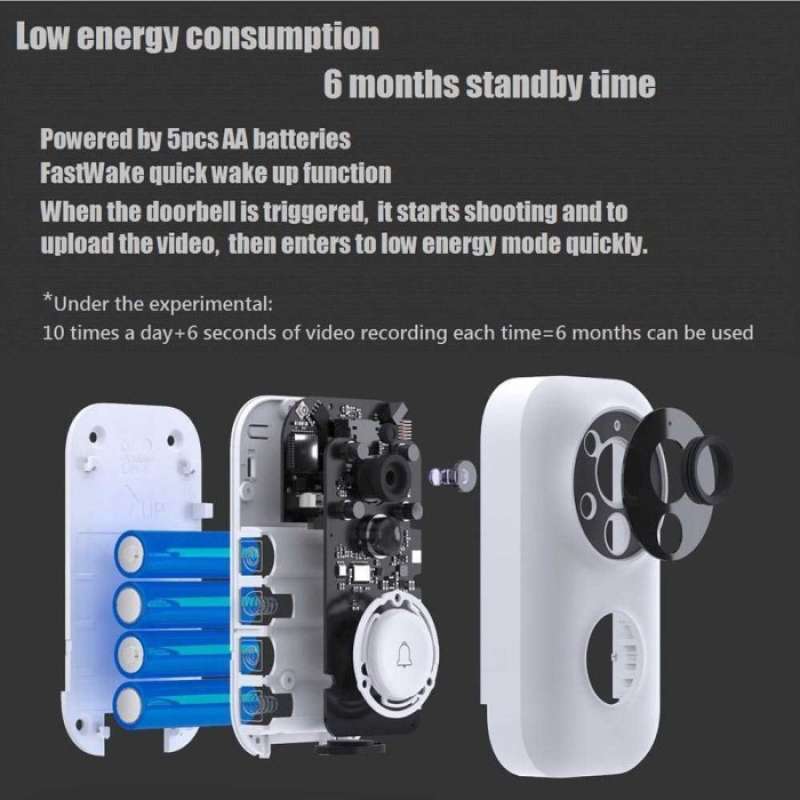 Jual Xiaomi Bel Pintu Smart With Camera Zero Ai Face Identification Di ...