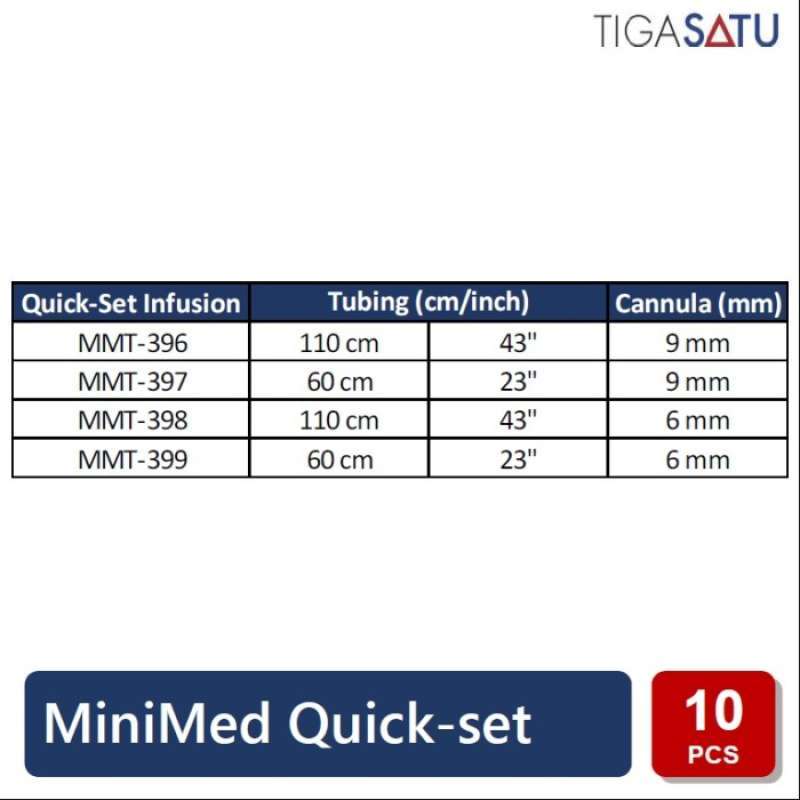 Jual Mmt-397 Minimed Quick-set Infusion Sets - Insulin Pump Medtronic ...