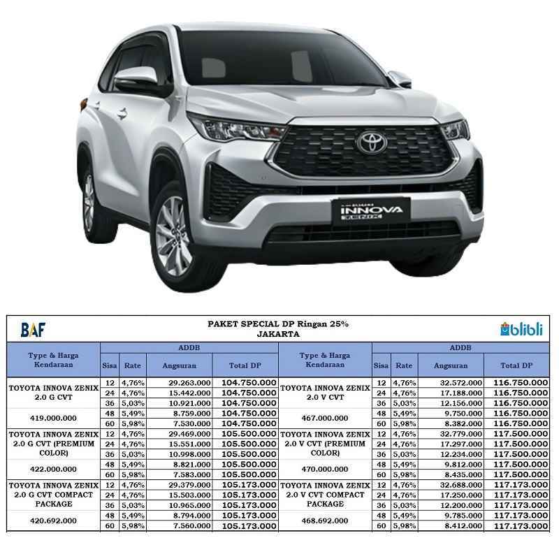 Jual Toyota All New Kijang Innova Zenix 2.0 V COMPACT PAKAGE Mobil ...