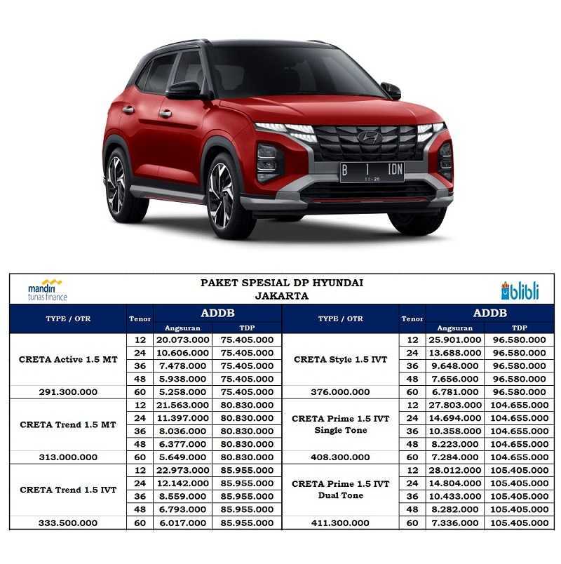 Jual Hyundai Creta Prime 1.5 Two Tone Mobil [Paket ADDB Spesial DP ...