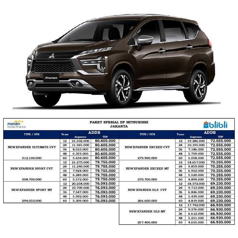 Jual Mitsubishi New Xpander 1.5L Ultimate Mobil [Paket ADDB Spesial DP ...