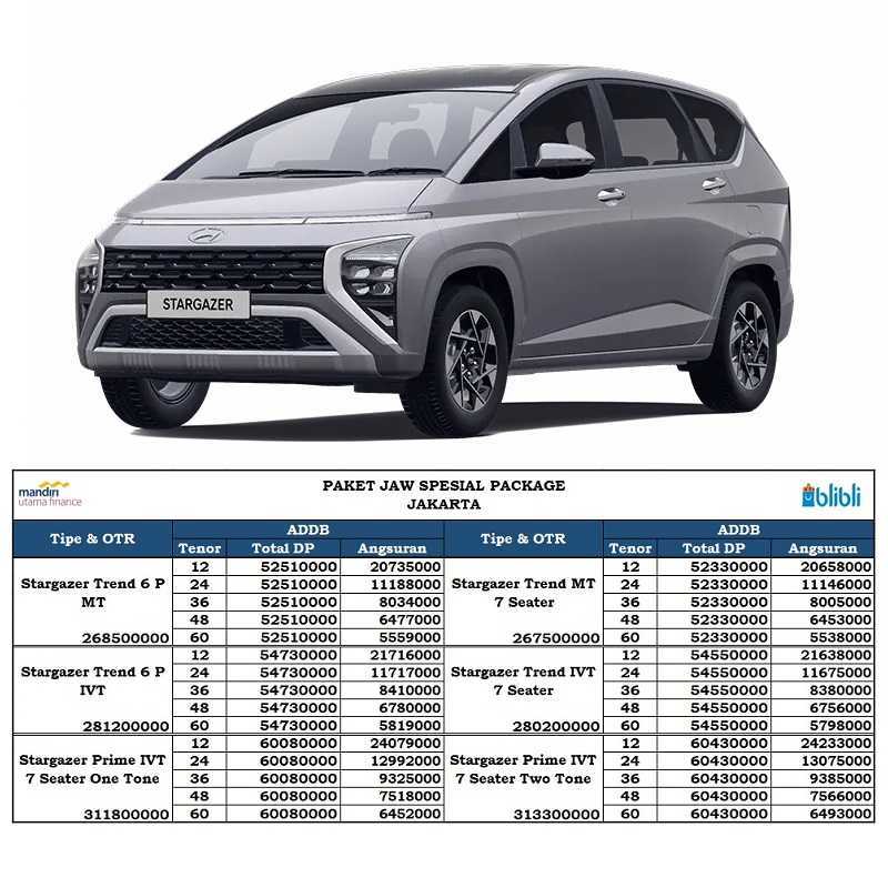 Jual Hyundai STARGAZER Prime 7 Seater Two Tone Mobil [JAW Special ...