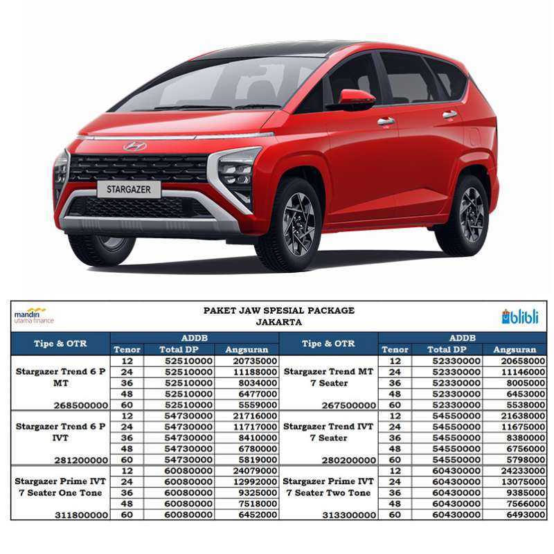 Jual Hyundai Stargazer Prime 7 Seater Two Tone Mobil [jaw Special ...