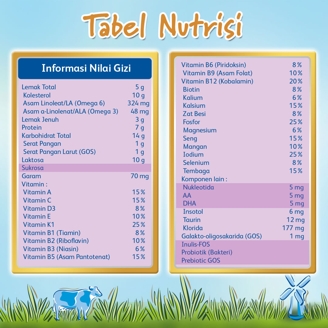 Jual Friso 4 Gold Tin Susu Formula [900 G] Di Seller Nmbaby Official ...