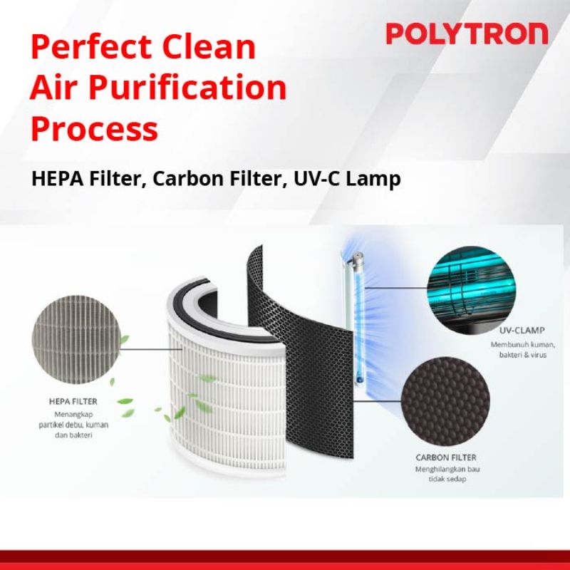 Jual Polytron Air Purifier 3 Filtrasi CADR 229m3/h PAP125 di Seller ...