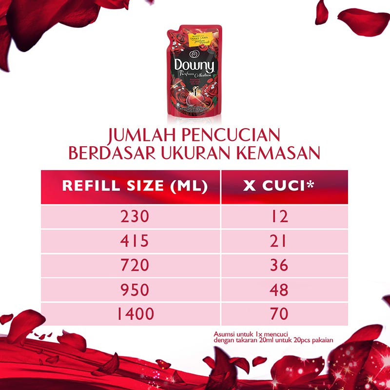 Promo Downy Passion Softener Pewangi Dan Pelembut Pakaian Konsentrat [1.35 L] Isi 2 Pcs Diskon ...