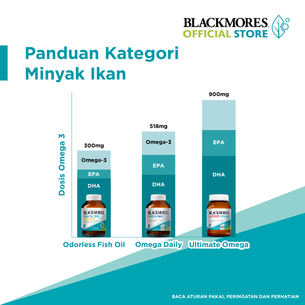 Jual Blackmores Omega Daily [90 Kapsul] Di Seller Blackmores Official ...