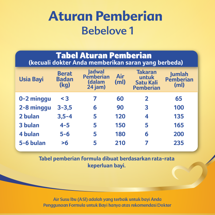 Jual Bebelove 1 Susu Formula 1800 G [8990057982713] Di Seller Lottemart ...