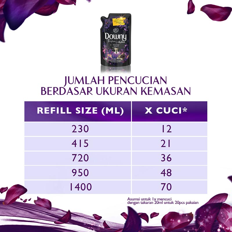 Promo Downy Mystique Softener Pewangi Dan Pelembut Pakaian Konsentrat 600 Ml [3 Pcs] Diskon 14% ...