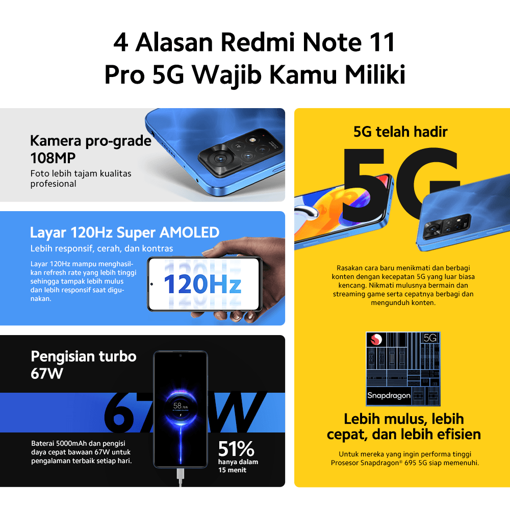 Jual Xiaomi Official Redmi Note 11 Pro 5G (8/128GB) Snapdragon® 695 ...