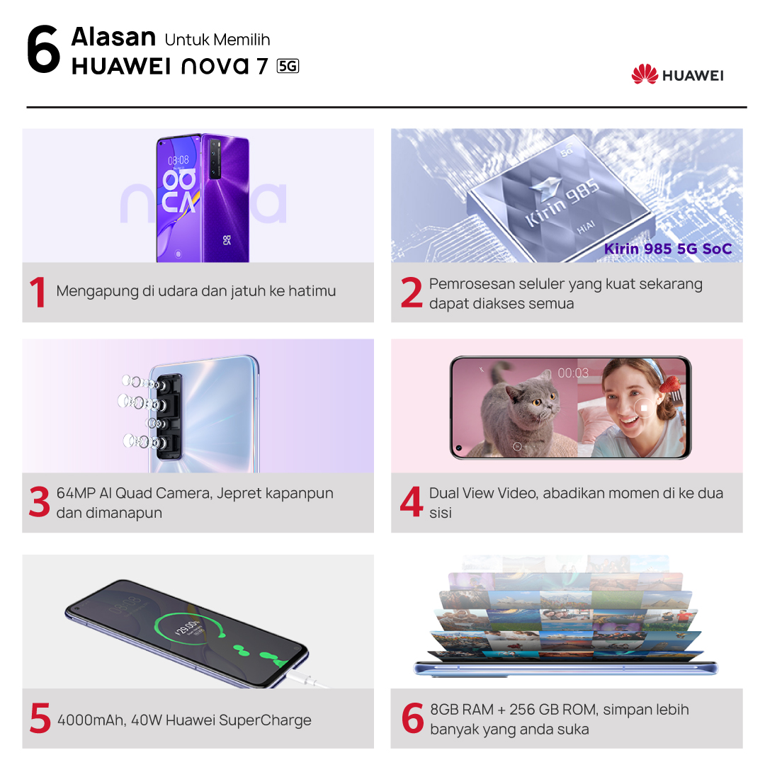 Jual Huawei Nova 7 5g Smartphone [8+256gb] | 64mp Ai Quad Camera | Kirin 985 | Supercharge 40w ...