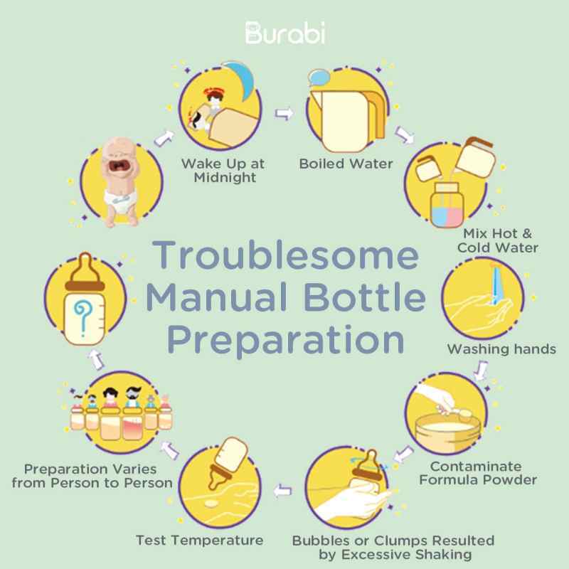 Promo Burabi Br-001 Smart Formula Milk Maker Plus Alat Pembuat Susu ...