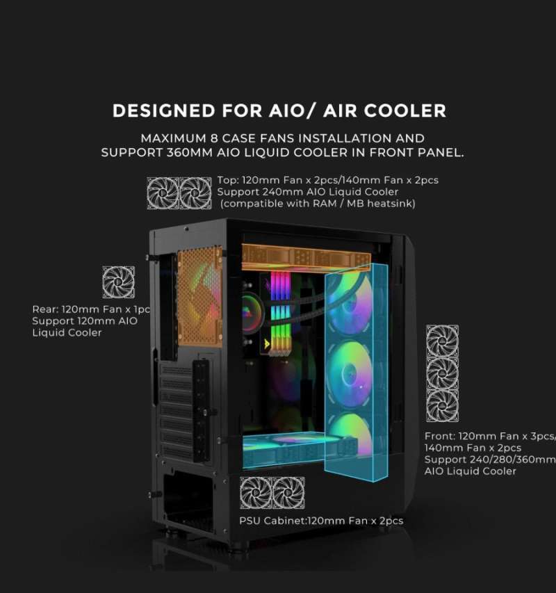 Promo Casing Pc Gaming 3d Design Aula Fy332 Include 3 Fans Rgb - Putih ...