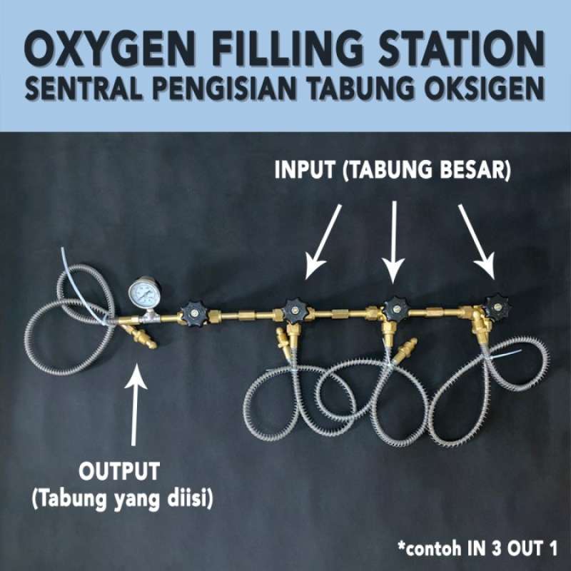 Promo Instalasi Pengisian Tabung Oksigen - Sentral Gas Medis Oxygen ...