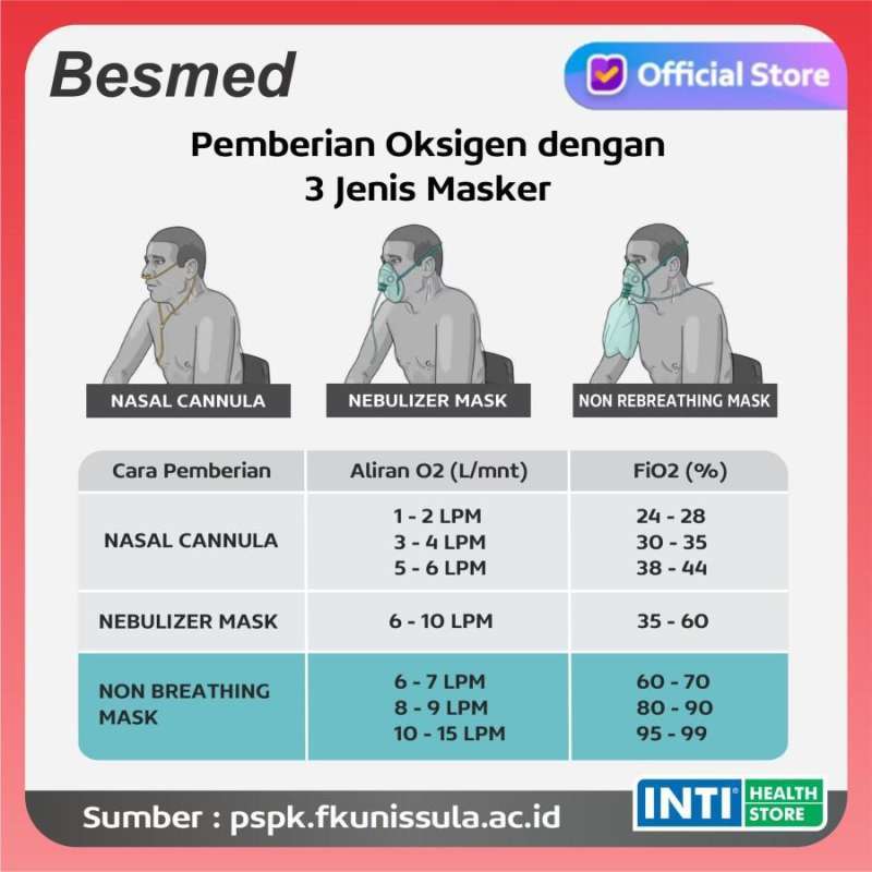 Jual Besmed Nasal Oxygen Cannula / Selang Oksigen Adult / Oxyflow ...