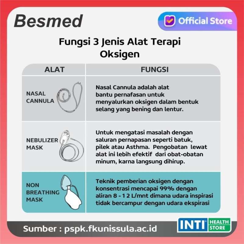 Jual Besmed Nasal Oxygen Cannula / Selang Oksigen Adult / Oxyflow ...