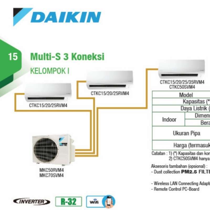 Jual Ac Daikin Multi S Inverter 3koneksi - 3 Koneksi | Indoor:1pk Di Seller Daikin Proshop Jogja ...