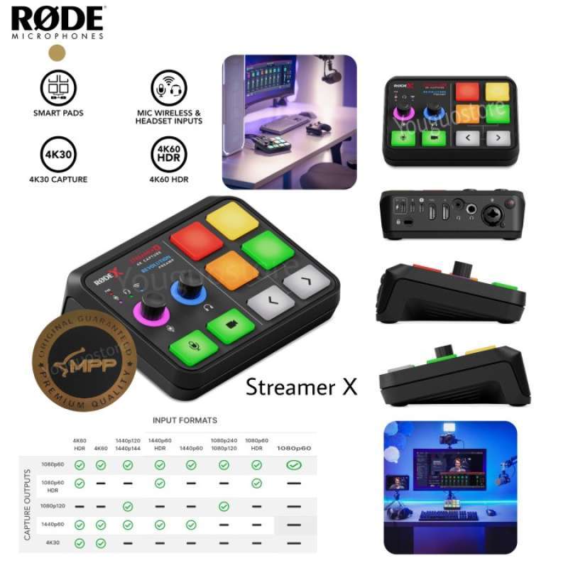 Jual Rode Streamer X Streamerx Audio Interface And Video Capture Card ...