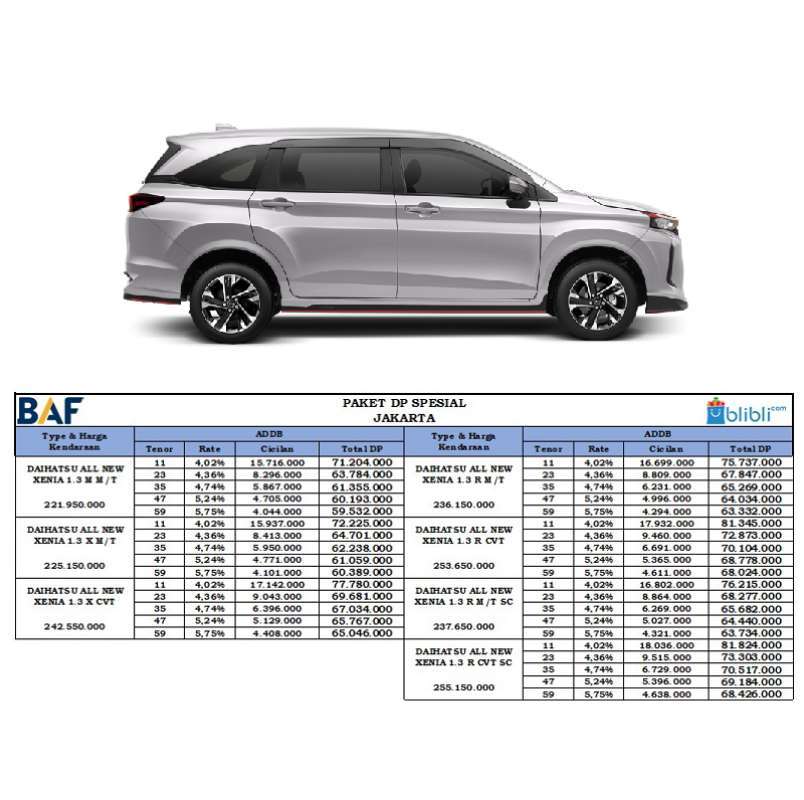 Jual Daihatsu All New Xenia 1.3 X Mobil [Paket DP Spesial Jakarta] di ...