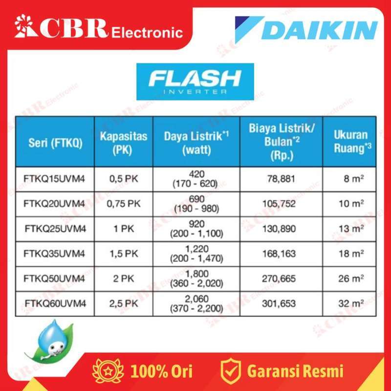 Jual AC DAIKIN FLASH INVERTER 3/4PK (0.75PK) STKQ20UV - (R32) THAILAND ...