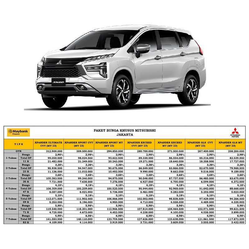 Jual Mitsubishi New Xpander 1.5L Exceed Mobil [Paket Bunga Khusus ...