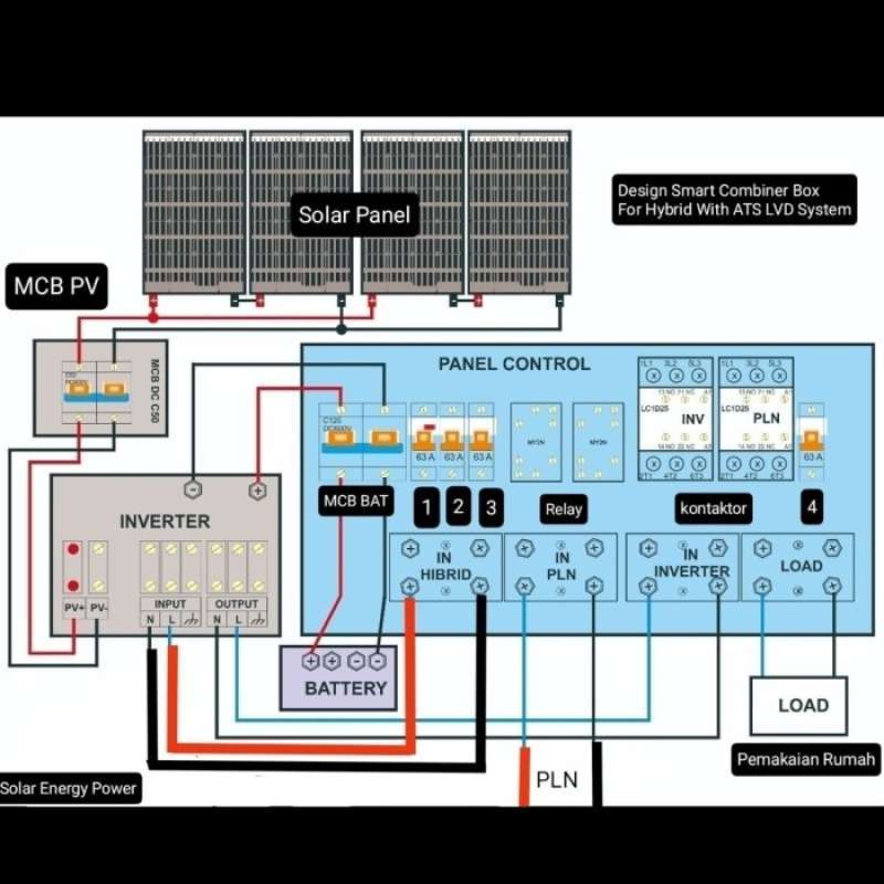 Promo SMART SAFETY CONTROL BOX COMBINER HYBRID 8-15KW ONGRID OFFGRID ...