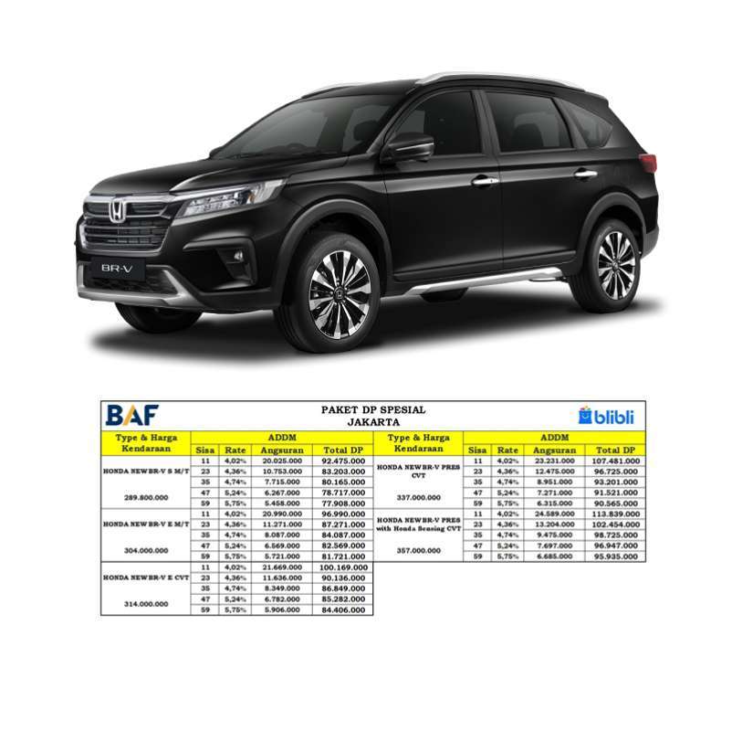 Jual New Honda All New BR-V Prestige Mobil [Paket DP Spesial] di Seller ...