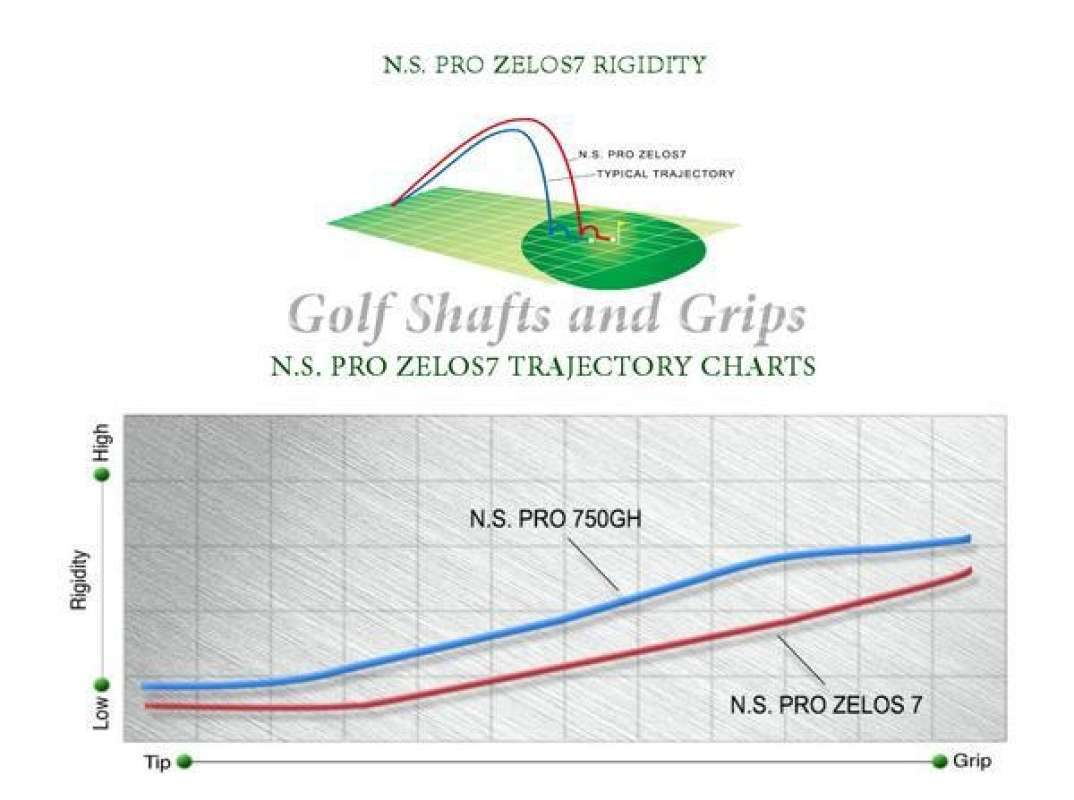 Promo Golf Shaft: Nippon Ns Pro Zelos 7 Taper Tip Steel Shaft Iron #wedge - R Terjamin - S ...