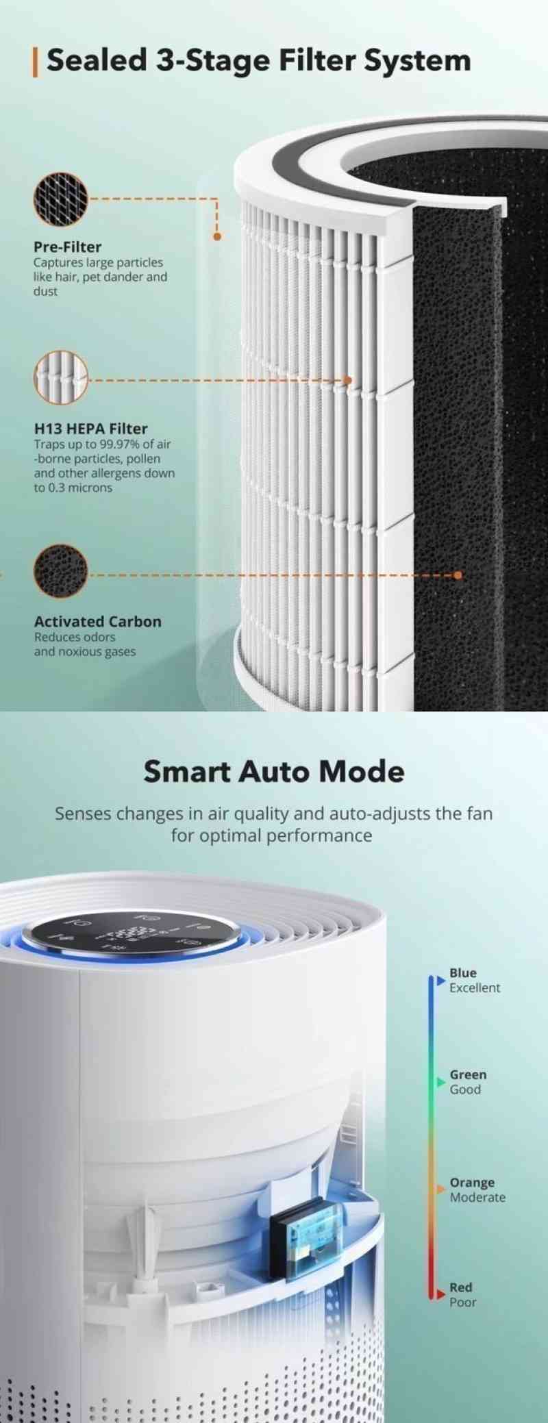Promo New Taotronics Hepa Air Purifier Filter Saringan Pembersih Udara Ruangan Diskon 3% Di ...