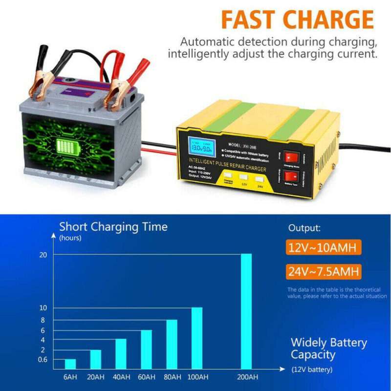 Promo Charger Aki Mobil Motor Portable Automatic Smart Intelligent Chip ...