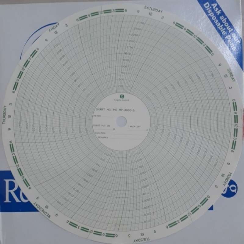 Promo CHART PAPER GRAPHIC CONTROL RECORDER,AMERICAN METER BARTON ...