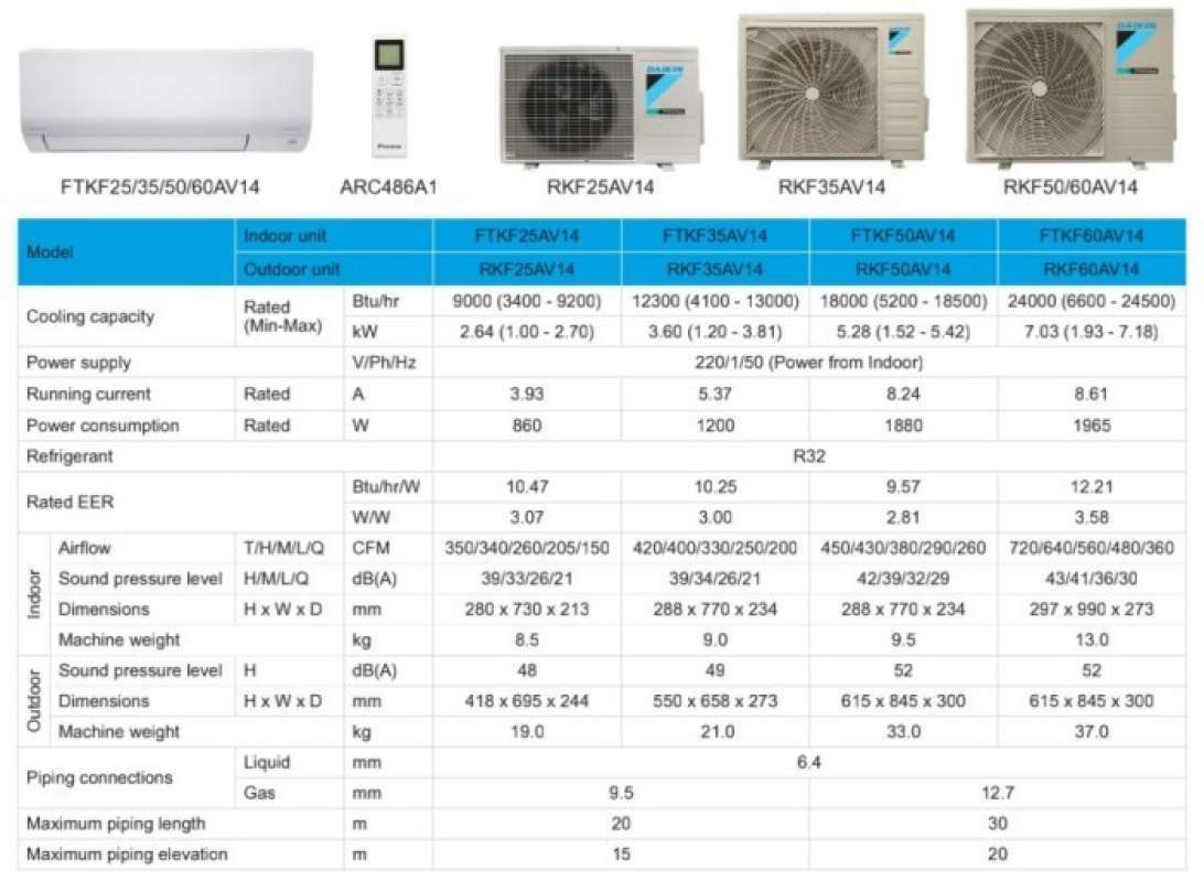 Promo Daikin Ac Split Ftkf-50 / Ftkf50 2 Pk Evo Inverter Diskon 1% Di ...
