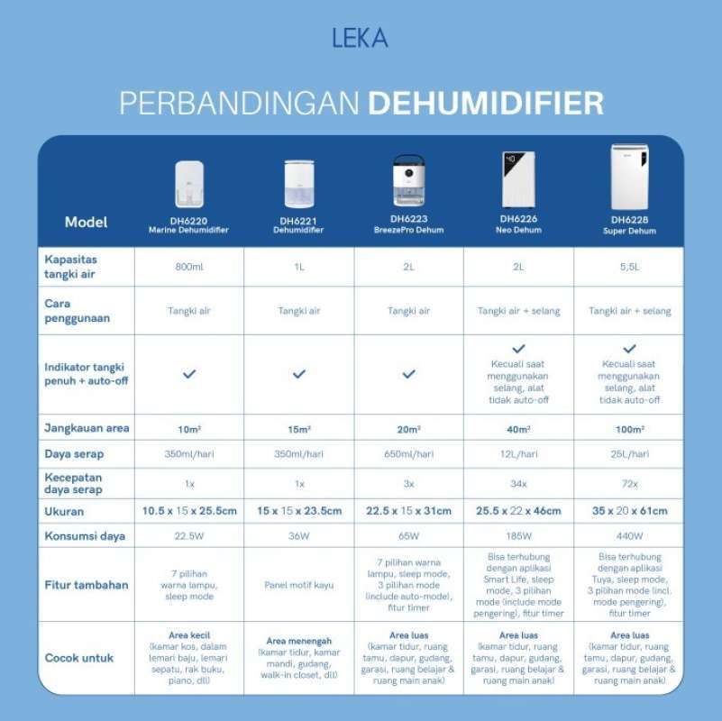 Promo [lebih Hemat] Bundle Leka Dh6221 Dehum + Hm6010 Humidity Meter ...