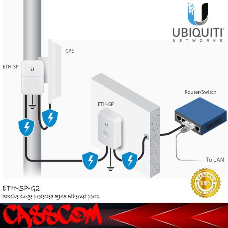 Jual Ubiquiti Ubnt Eth-sp-g2 Gen2 Ethernet Surge Protector For Outdoor ...