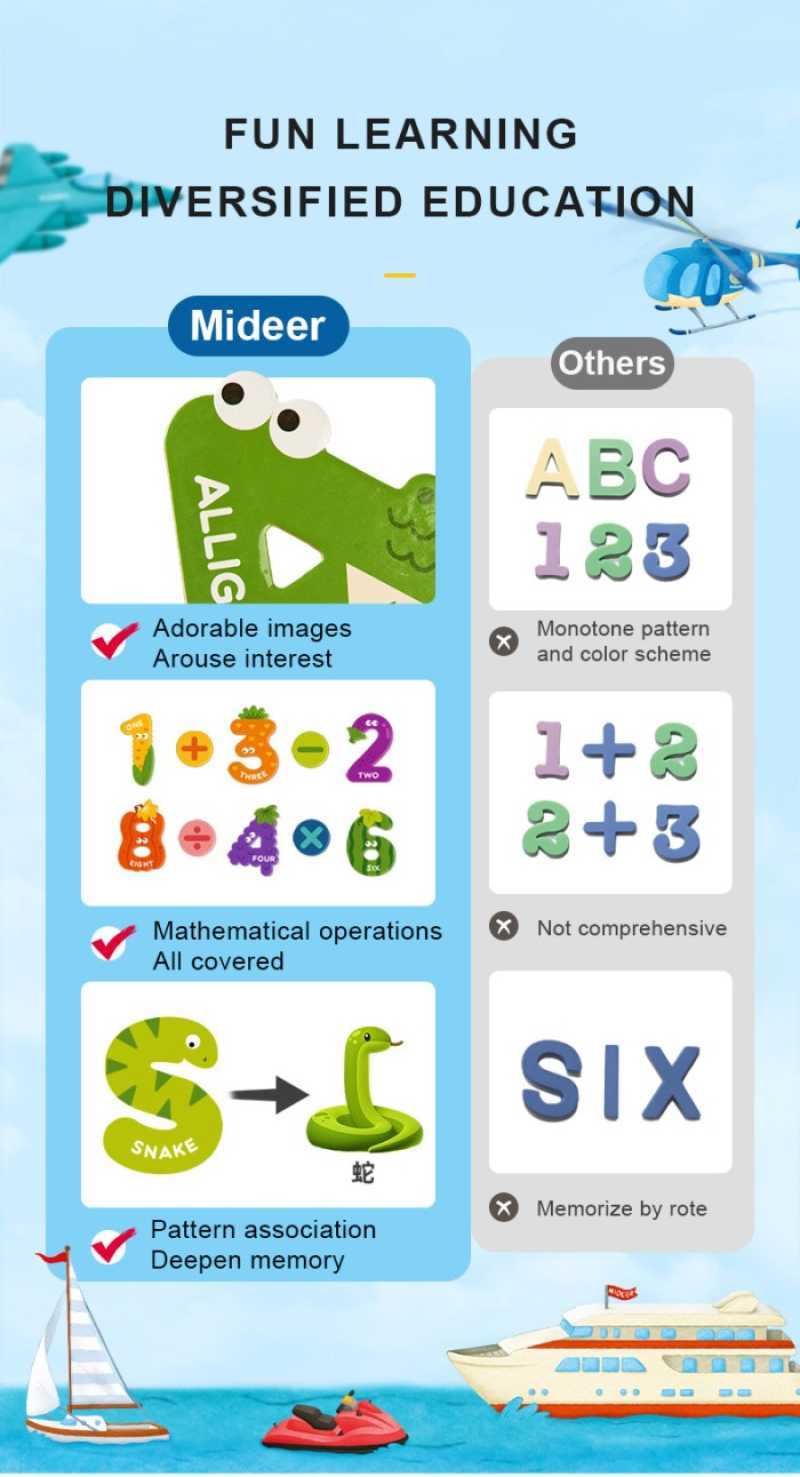 Promo Mideer Letter Number Magnet Kulkas Belajar Huruf Angka Edukasi ...