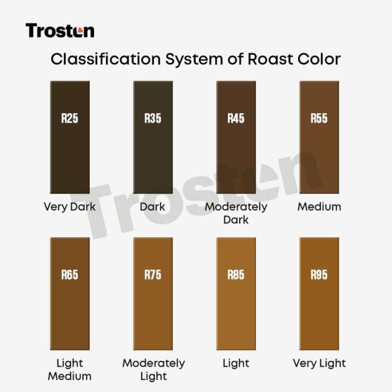 Promo Coffee Roast Color Guide - Agtron Colour Chart - Panduan Warna ...