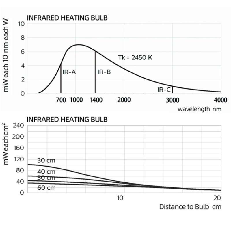 Promo Lampu Terapi Infrared Therapy Infra Merah 150 Watt Alat Infrared ...