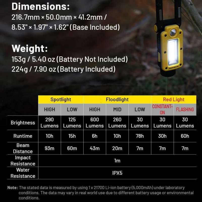 Jual Senter Led Cob Ipx5 Magnetic Rechargeable 5000 Mah 600 Lumens ...