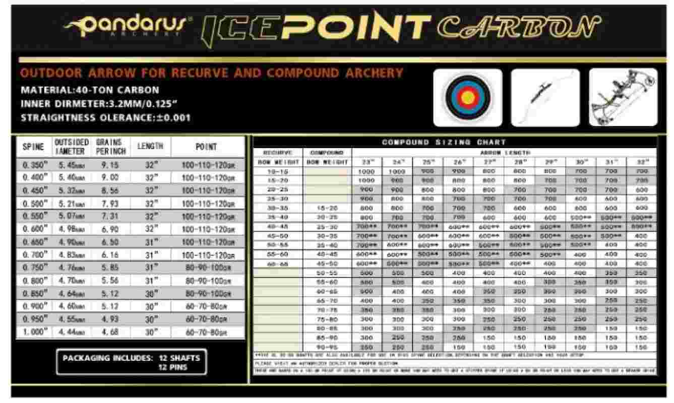 Jual Pandarus Ice Point Gold Spine 950 Carbon 40t Id 3.2 Â±0.001 Di ...