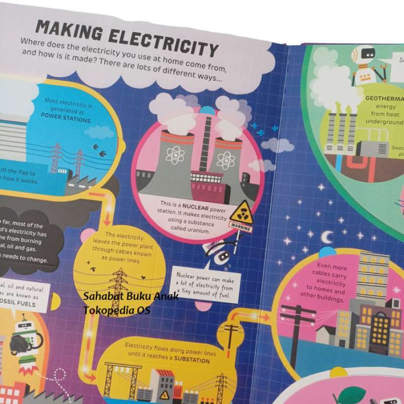 Promo Usborne How It Works Electricity With Over 80 Flaps Diskon 23% Di ...