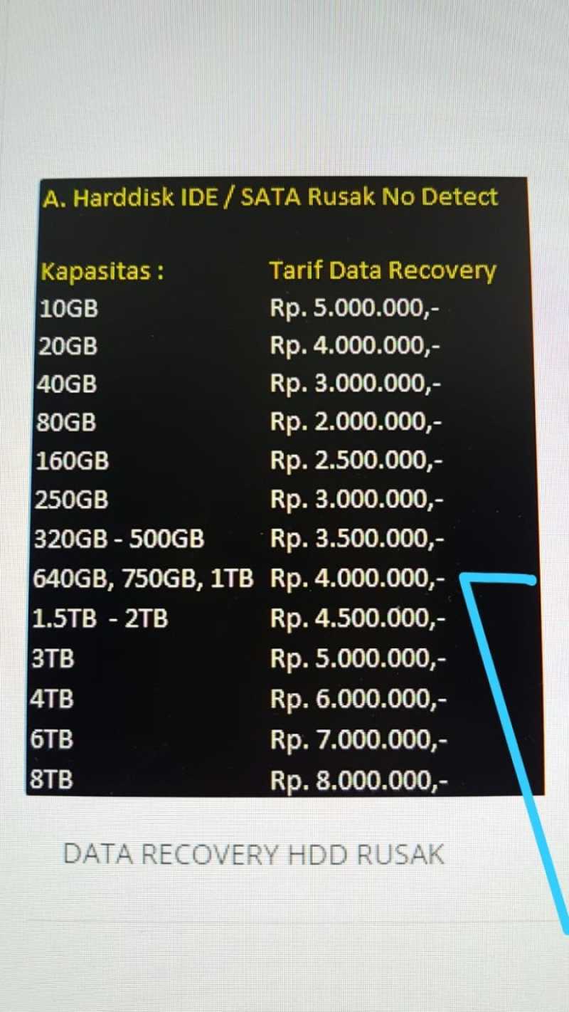 Promo Data Recovery Harddisk 99% Kembali Data Data Hilang Diskon 26% Di ...