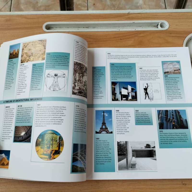 Jual Buku The Fundamentals Of Architecture In English Lorraine Farrelly Di Seller Regstore