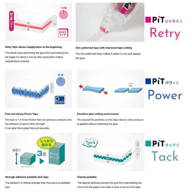 Jual Tombow Mono Pit Tape Retry Power Tack Glue Tape Adhesion Lem ...