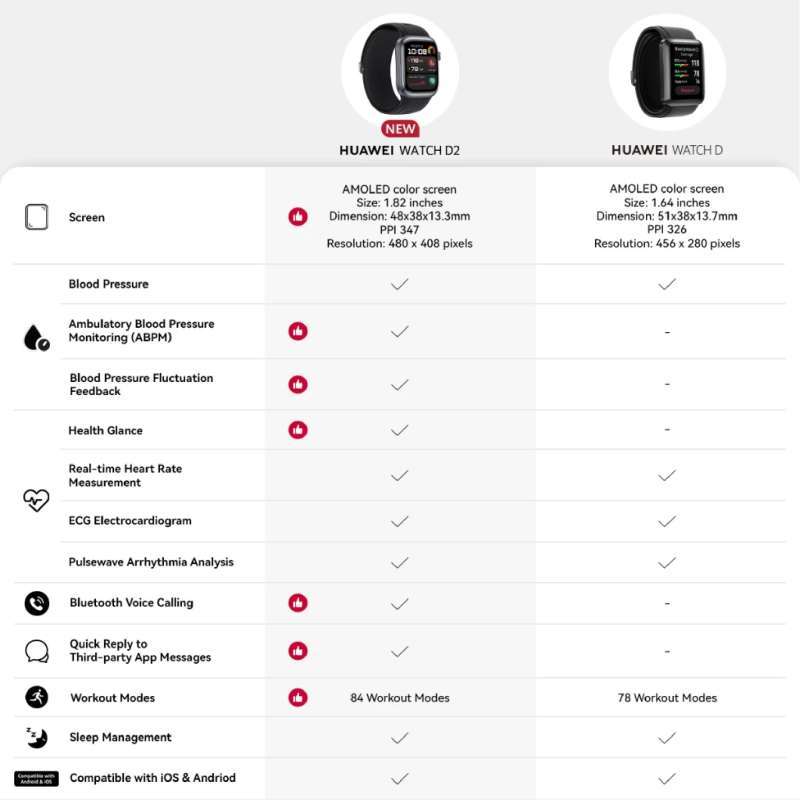 Promo HUAWEI Watch D2 Smartwatch Light And Slim Design Jam Tangan ...