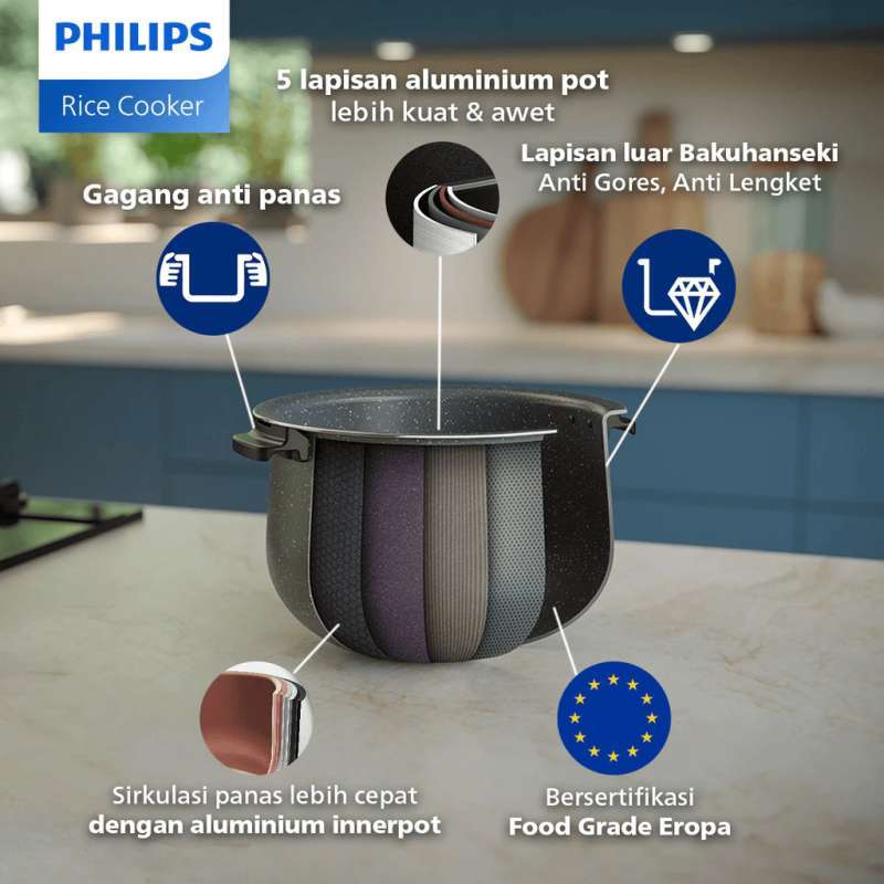 Promo Philips Digital Rice Cooker Magicom 1.8 L - 3000 Digital Series ...
