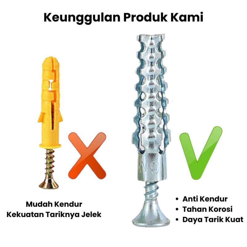 Promo Fisher Sekrup Angkur Baut Besi Pengait Dinding Tembok Beton M6 M8 ...