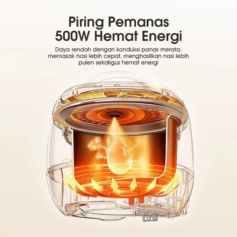 Promo Samono Mini Rice Cooker 1l Magicom Low Watt Penanak Nasi Anti ...