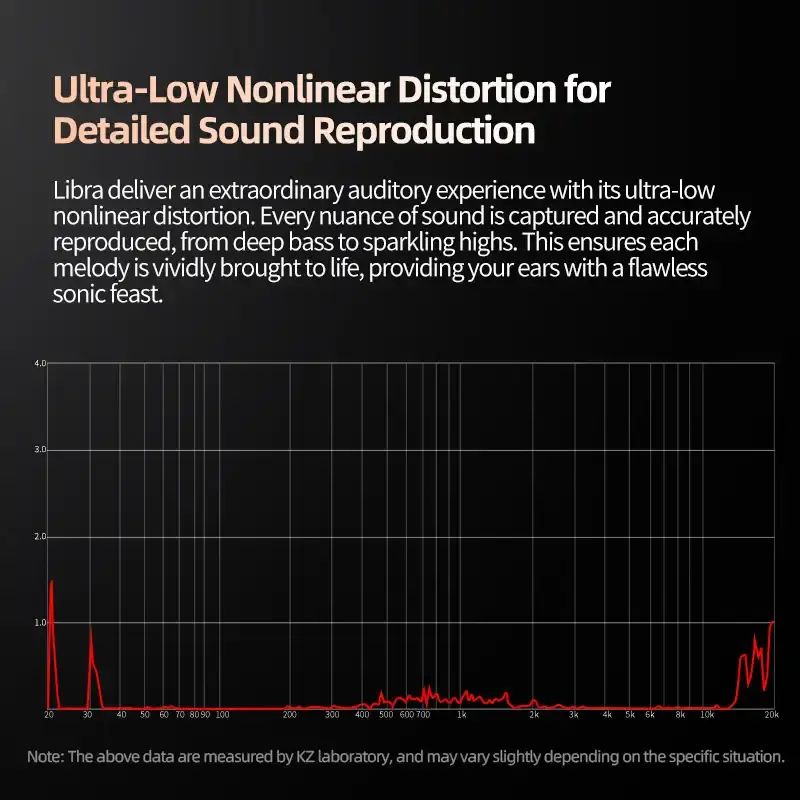 Promo Kz X Angelears Libra Single Dd Ultra Wide Frequency Dynamic Hifi ...