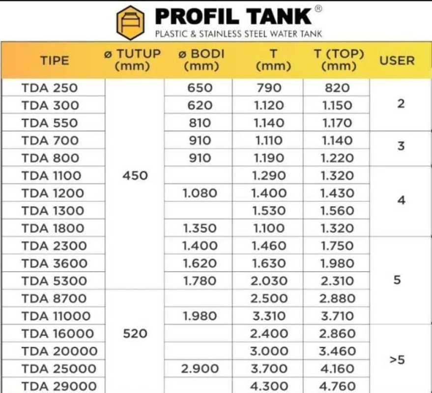 Jual Tanki / Toren / Tandon Profil Tank Tda 800liter Stone Series Di ...