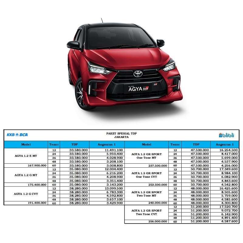 Jual Toyota All New Agya 1.2 GR Sport Two Tone Mobil [Paket Spesial TDP ...